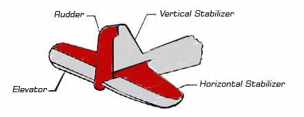 Flight Control Surfaces Are What Pilots Use to Steer Airplanes